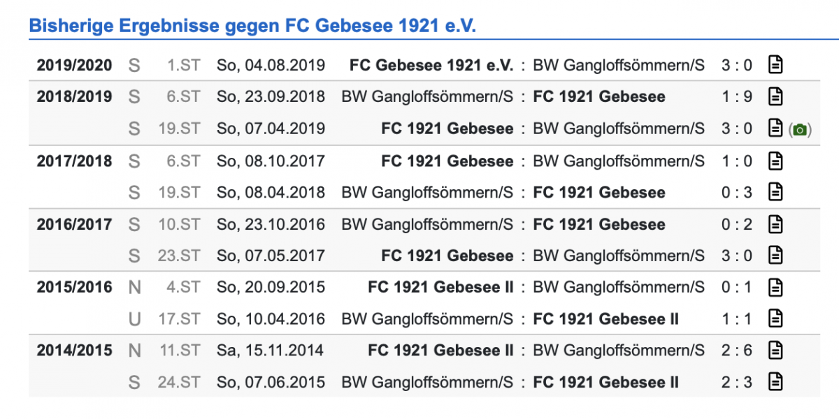 2019/20 : BW Gangloffsömmern/S vs. FC Gebesee 1921 e.V.